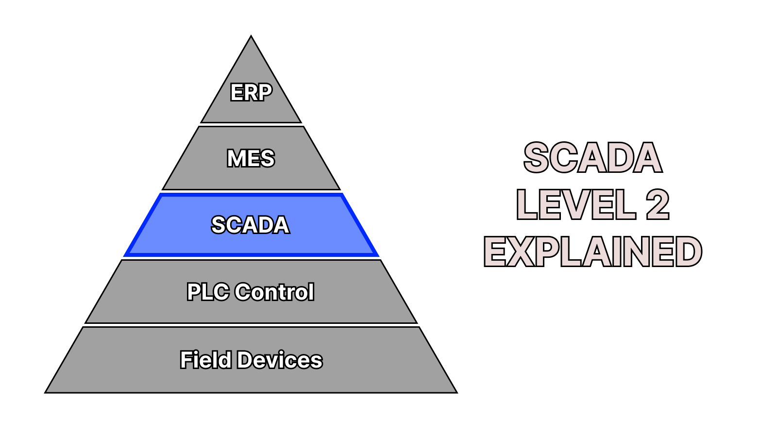SCADA Systems - Role of Supervisory Control and Data Acquisition in ...